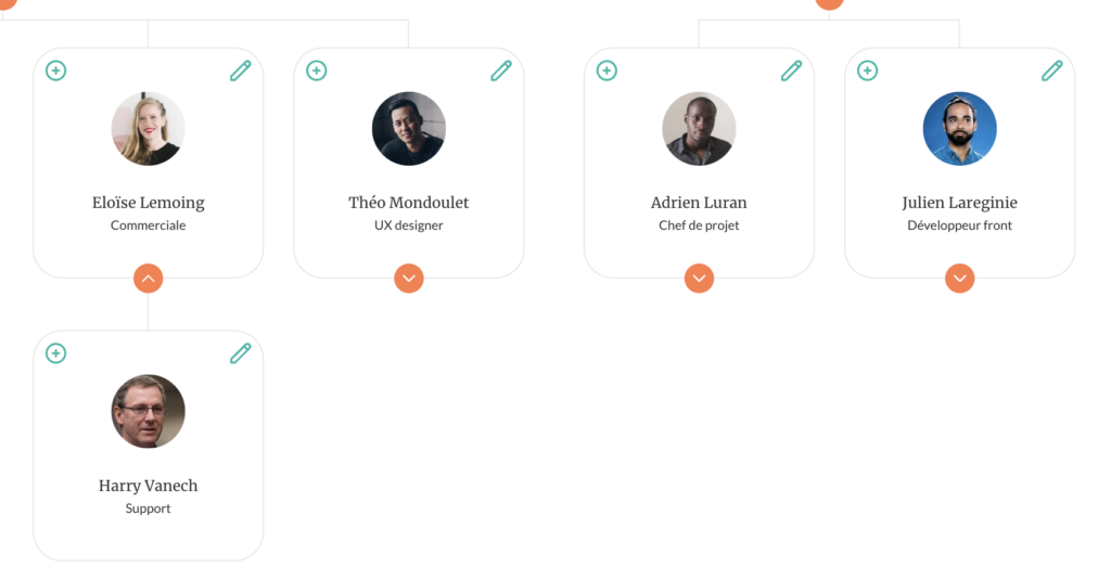 Les meilleurs CMS pour un intranet